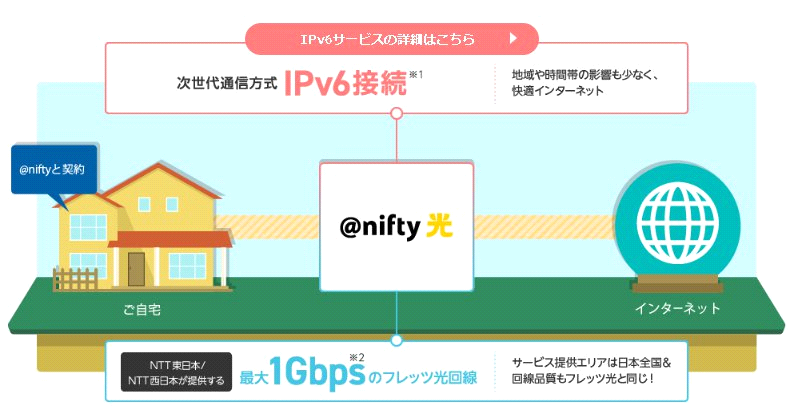 ＠nifty光の評判はどうなの？実際の速度やメリットデメリットを解説 - 光回線スタイル！インターネットの評判や勧誘情報、疑問を即解決